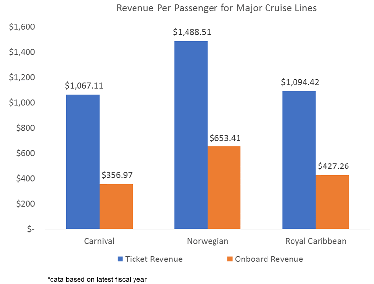 How Much Does The Average Person Spend On A Cruise Cruzely