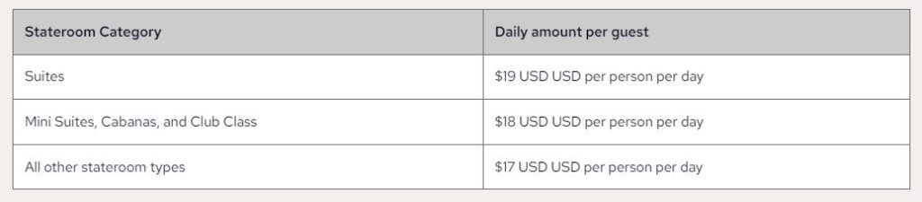 Princess Raising Daily Gratuity Charge For All Cabins | Cruzely.com
