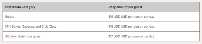 Princess Raising Daily Gratuity Charge For All Cabins | Cruzely.com