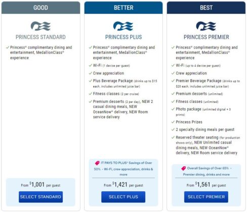 Princess Plus & Premier Offers: Package Details and if it's Worth it ...