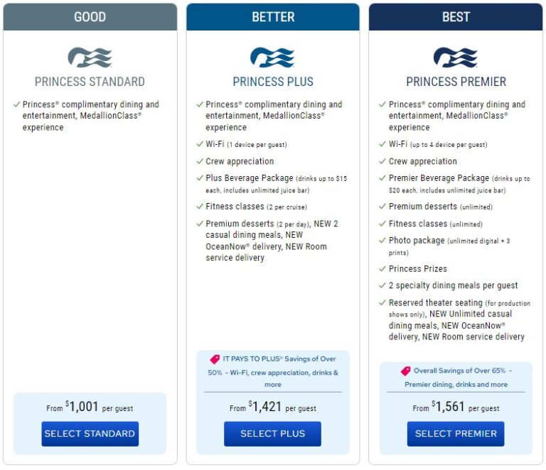 Princess Plus & Premier Offers: Package Details and if it's Worth it ...